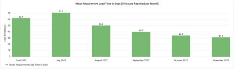 requirement lead time apache devlake open source dev data platform