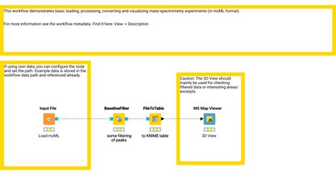 Liquid Chromatography Coupled Mass Spectrometry Introduction Knime Community Hub