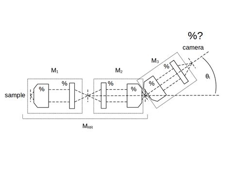 Amsikking SOLS Transmission