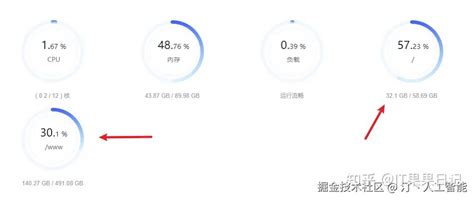 rag agent人工智能平台：ragflow实现graphra知识库问答，打造极致多模态问答与ai编排流体验 知乎