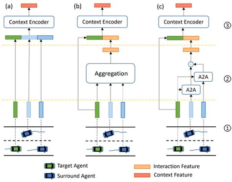 a review of deep learning based vehicle motion prediction for