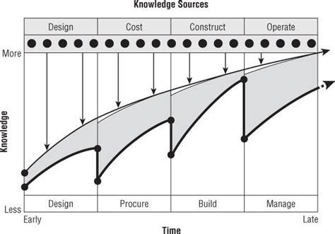 Ifc Export Rules Part 1 Why Is It Important Bim Corner