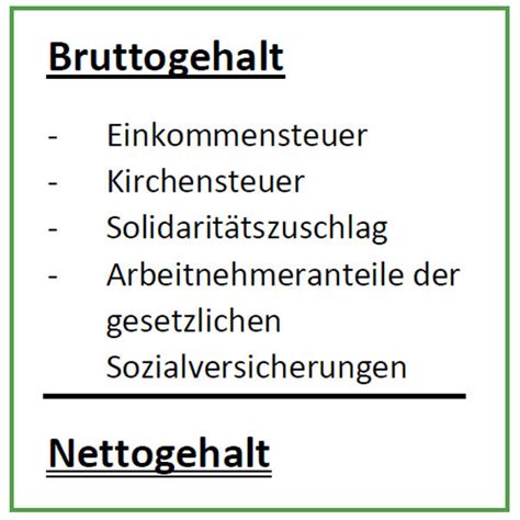Brutto Netto Gehalt Ermittlung Des Individuellen Finanzbedarfs My