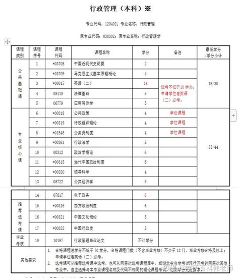 2023年湖北大学自考本科行政管助班官方报名入口 知乎