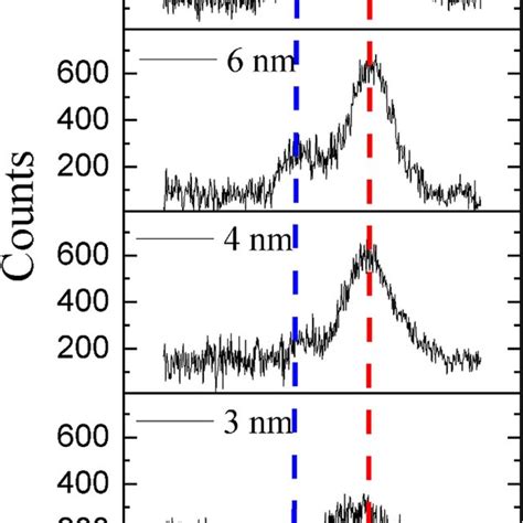 Xps Spectra Corresponding To A Ta 4d B Ta 4f C Co 2p And D