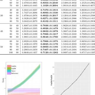 Covariate Shift Adaptation For Missing Target Output Values