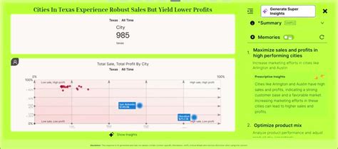 Raj Kumar On Linkedin Gpt Datastory Datastorytelling