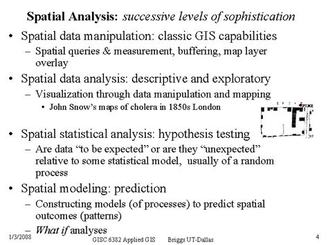 Spatial Analysis An Introduction To Concepts And Their