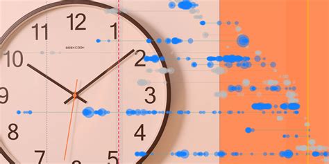 how committed are my projects datawrapper blog