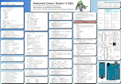 Single Page Arduino Cheat Sheet News Arduino Forum