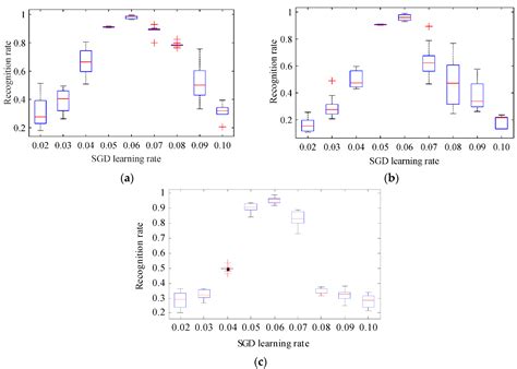 Algorithms Free Full Text Modified Convolutional Neural Network Based On Dropout And The