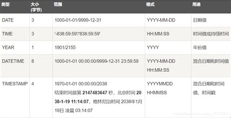 数据库基础（常用sql语句）数据库语言sql语言基础 Csdn博客