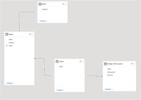 Solved Table Visual Filtered With Slicer Dim 1 And Slicer