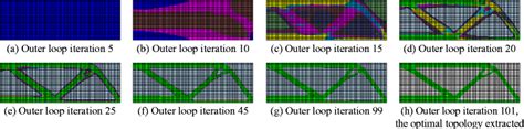 The Topology Distribution Optimization History Of The Half Mbb Beam Download Scientific