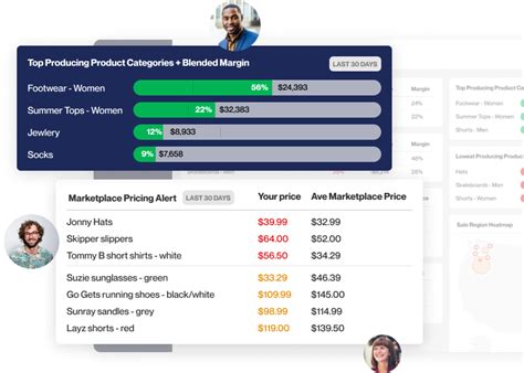 Inventory Analyzer Compare Your Product Prices And Sell More
