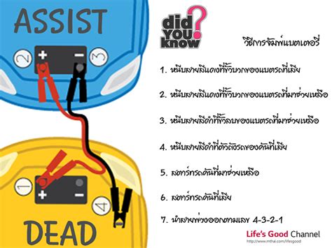วิธีการพ่วงแบตเตอรี่รถยนต์ ไทยสมบูรณ์อะไหล่ยนต์ จำหน่าย เปลี่ยน เทริ์นติดตั้ง แบตเตอรี่รถยนต์