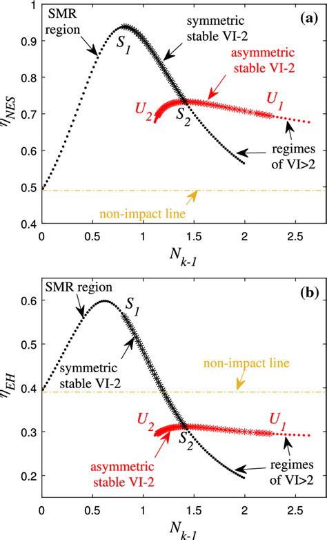 Analytical Approximations Of A The Vibration Suppression Efficiency Download Scientific Diagram