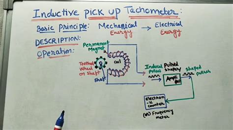 Inductive Tachometer Circuit At Leo Dartnell Blog