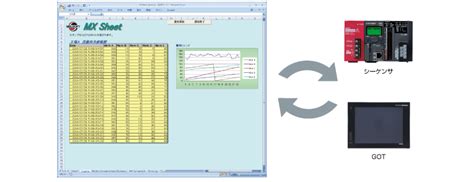 特長 Melsoft Mx Sheet 製品情報 三菱電機fa
