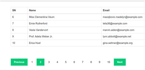 Laravel Pagination T M Hi U V Laravel Pagination