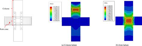 figure 9 from analysis and design of axially loaded square cfst column