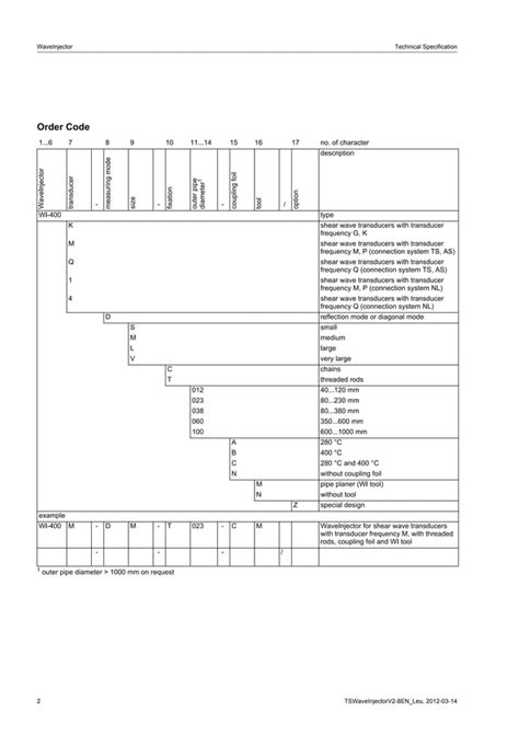 Flexim Wave Injector High Temperature Transducer Mounting Fixture
