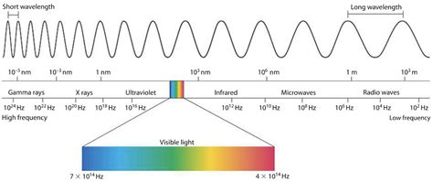 An Introduction To Optical Satellite Imagery · Up42