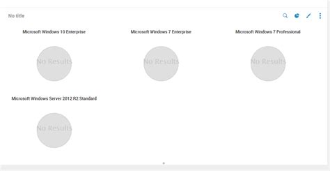 Solved Trellis Layout With Piechart Splunk Community
