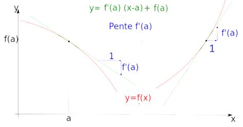 résumé cours etudes de fonctions 4math