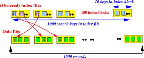 information