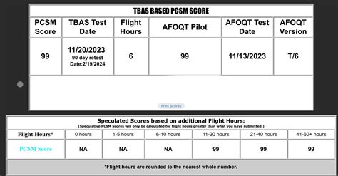 Air Force Pcsm Score Questions On Tbas Pcsm Score R Airforceots Gwjq