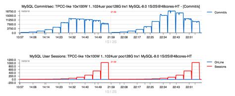 Dimitriks Dim Weblog Mysql