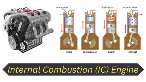 Internal Combustion Engine And How It Works 3D Animation | Basic Detail Of Petrol And Diesel ...
