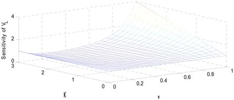 Sensitivity Analysis In Displacement To Voltage Conversion Download
