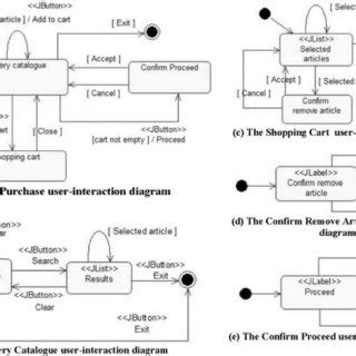 PDF User Interaction And Interface Design With UML