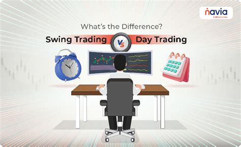 Swing Trading Vs Day Trading Whats The Difference
