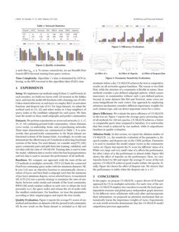 CS MLGCN Multiplex Graph Convolutional Networks For Community Search