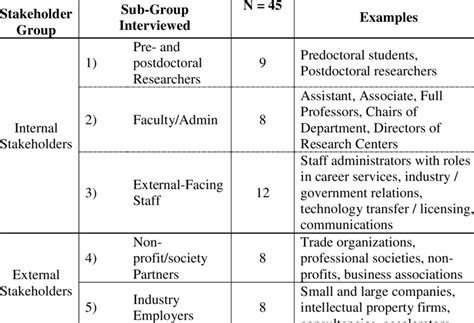 Stakeholder Classification And Examples Download Scientific Diagram