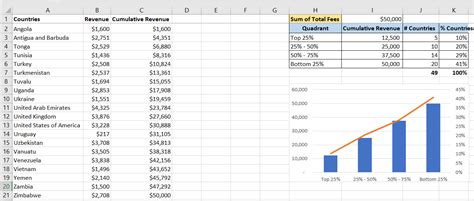 Quadrants Quartile Calculation Microsoft Fabric Community