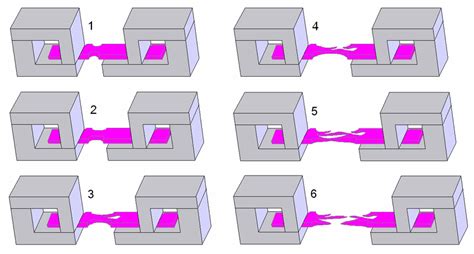 Pictorial Process Showing Progression Of Tissue Fracture During Tensile