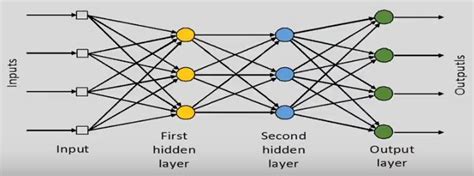 Multilayer Neural Network In Machine Learning New Technology