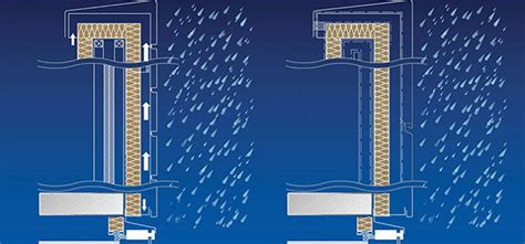 Exterior Wall Cladding Design Principles And Material Choices