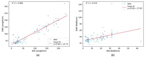 Dark Ship Detection Via Optical And Sar Collaboration An Improved Multi Feature Association