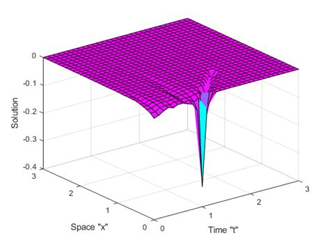 A σ 0 And δ 1 B σ 1 And δ 1 C σ 2 And δ 1 D σ