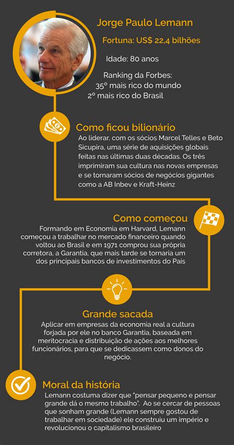 Jorge Paulo Lemann Conheça A Trajetória Do Bilionário Dos Resultados