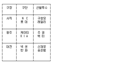 2일 선발투수