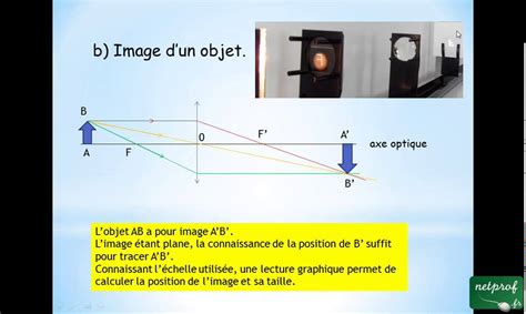 Calculer La Taille De Limage Optique Partager Taille Bonne