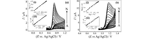 Cyclic Voltammograms Obtained For A 02 Mol L À1 Phosphate Buffer Ph