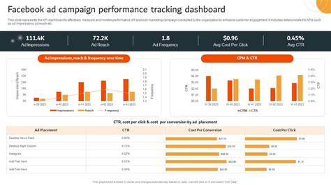 Facebook Ad Campaign Performance Tracking Dashboard Data Driven Marketing Campaign Mkt Ss V Ppt