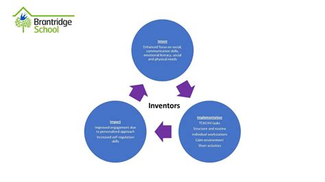 curriculum pathways brantridge school